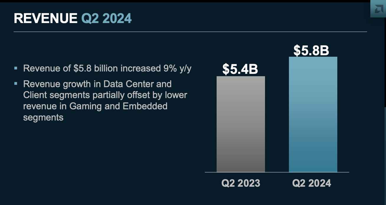 Research Note: AMD Q2 2024 Data Center Earnings - NAND Research