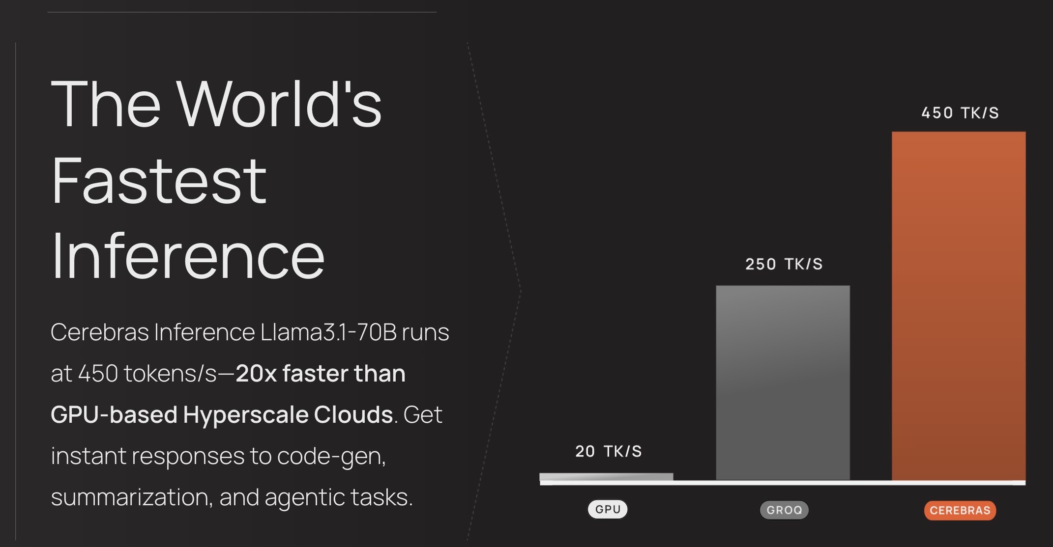 Research Note: Cerebras Inference Service - NAND Research