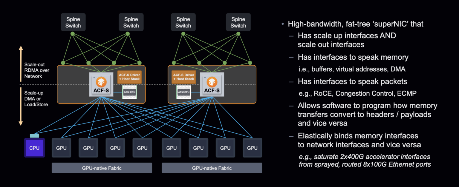 Research Note: Enfabrica ACF-S Millennium - NAND Research