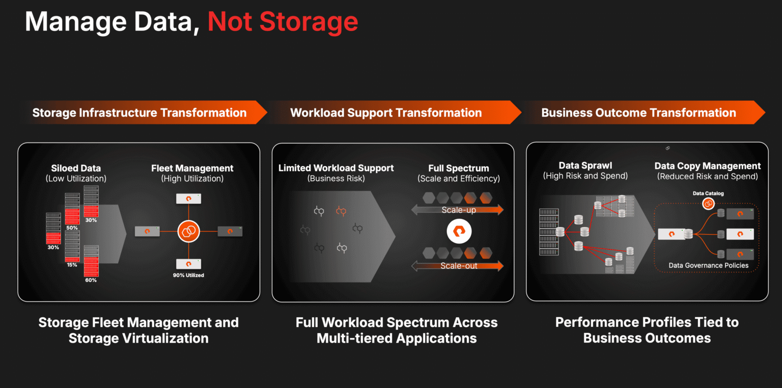 Research Note: Pure Storage’s New Enterprise Data Cloud - NAND Research